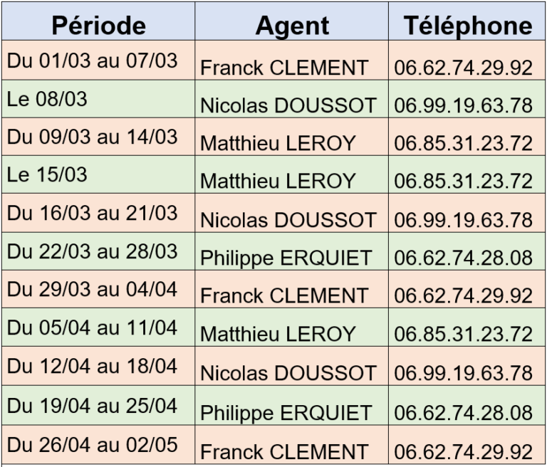 Tableau astreintes